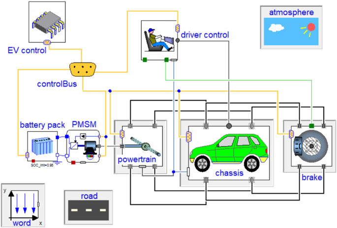 Electric Vehicle Course with Placement -100% Job Oriented